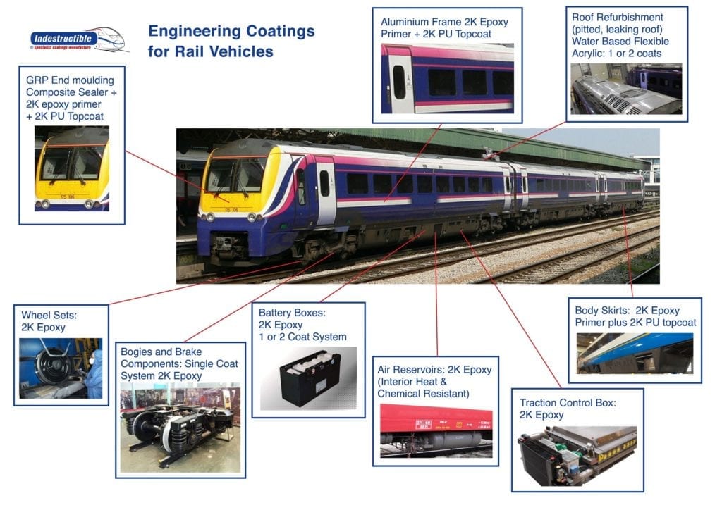 Industrial Coating Solutions For Rail - Indestructible Paint