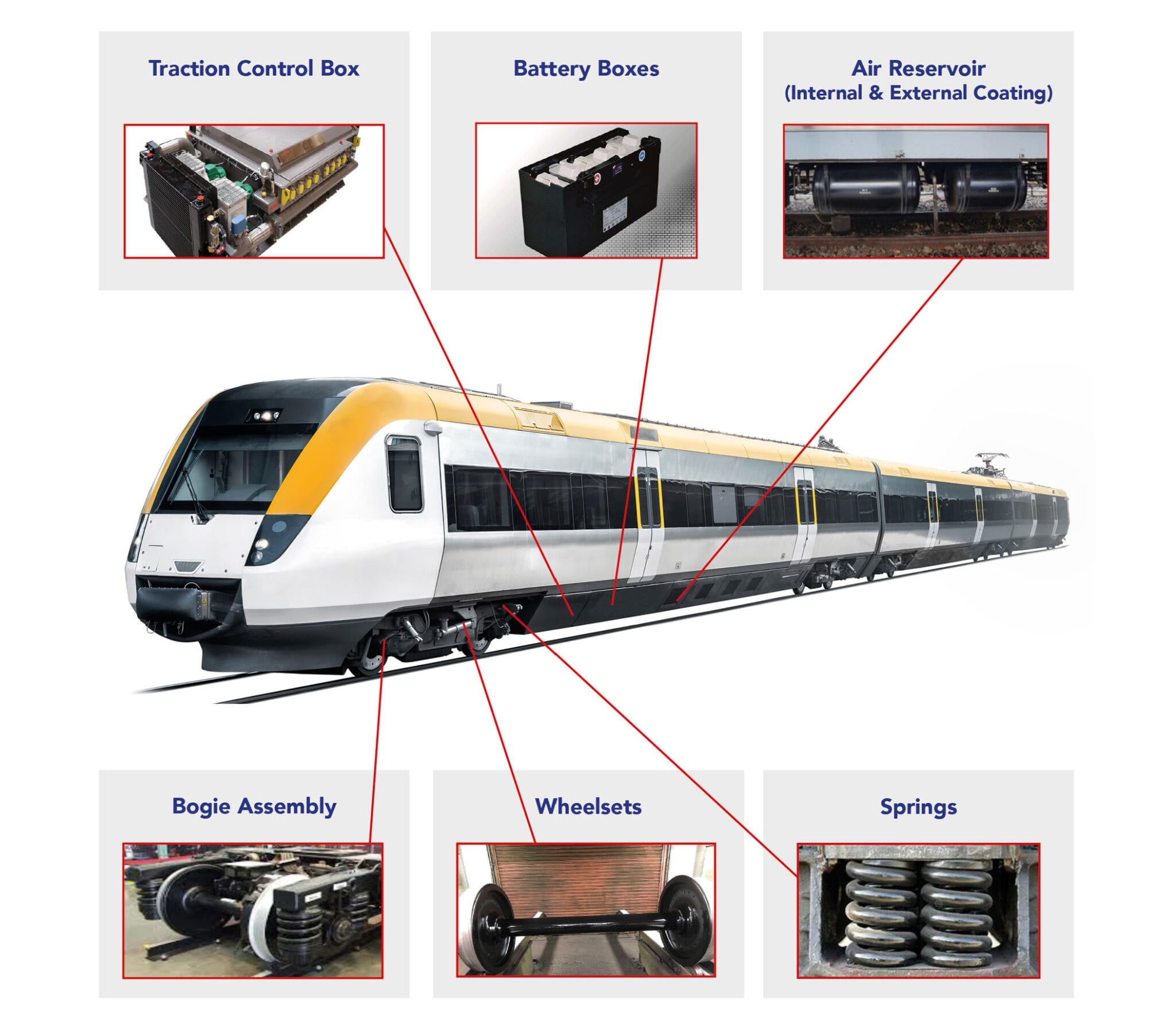 Epoxy Coating For Rail Industry | Indestructible Paint Ltd